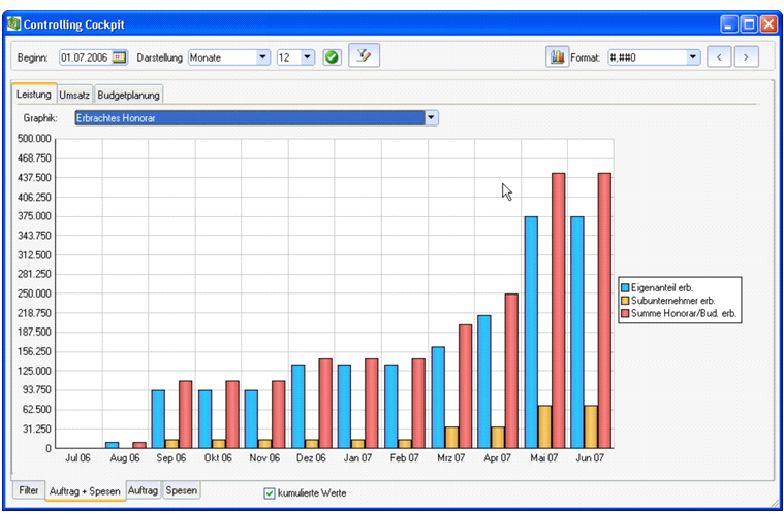 Produkt / PM-Software.info