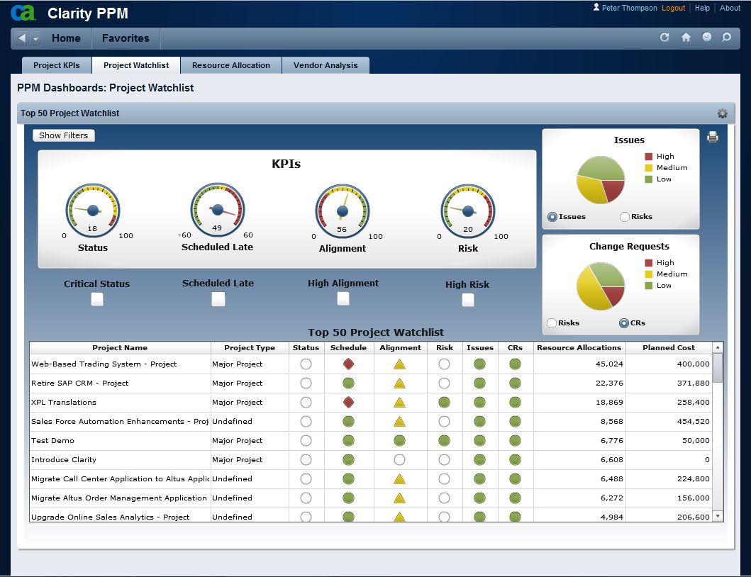 Produkt / PM-Software.info