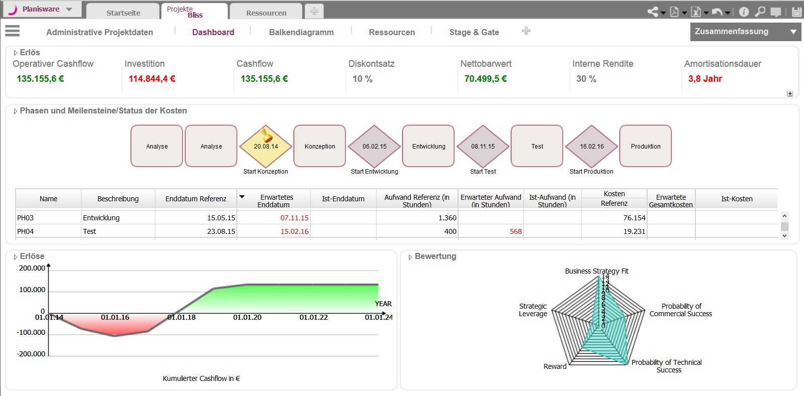 Produkt / PM-Software.info